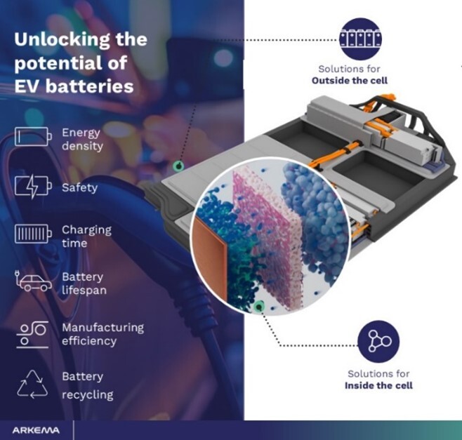 Arkema at the Battery Show 2024 | Arkema Global